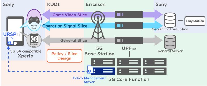 Mohamed Idrissi on LinkedIn: #sony #kddi #5g #standalone #corporation # ... Mohamed Idrissi on LinkedIn: #sony #kddi #5g #standalone #corporation # ...