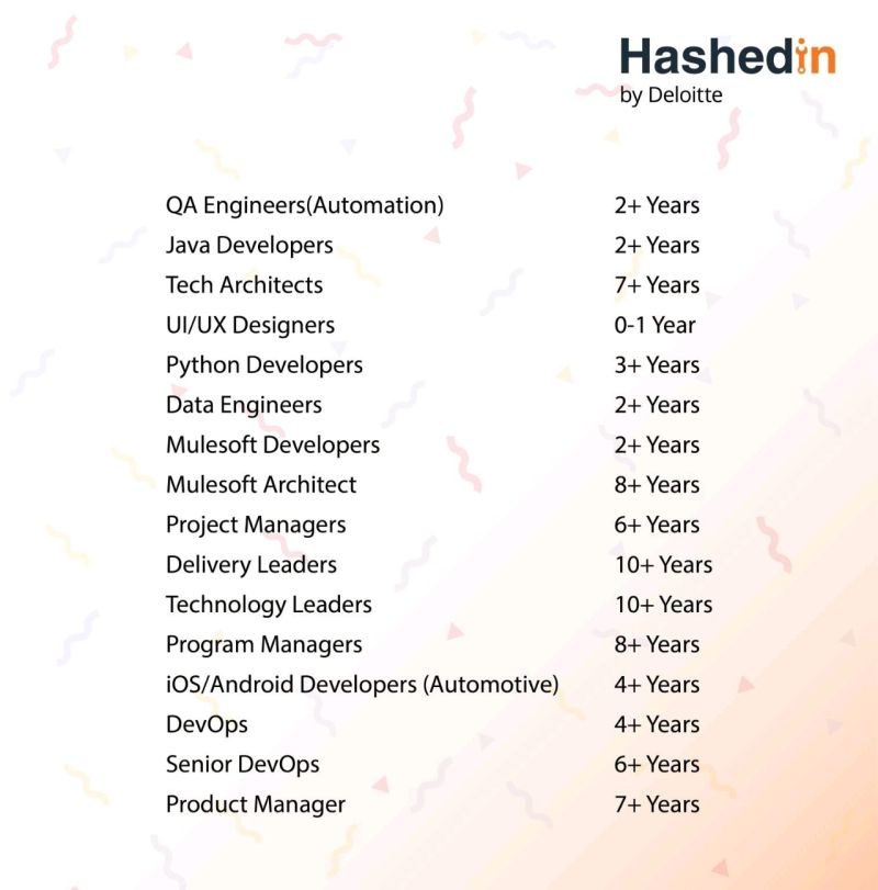 Sachin Phogat on LinkedIn: Hi All, HashedIn by Deloitte is hiring for ... Sachin Phogat on LinkedIn: Hi All, HashedIn by Deloitte is hiring for ...