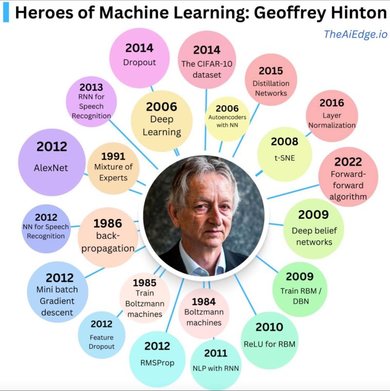 Hamed ZITOUN on LinkedIn: #machinelearning #deeplearning Hamed ZITOUN on LinkedIn: #machinelearning #deeplearning