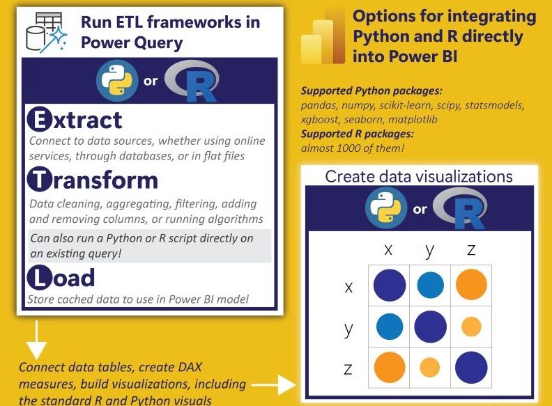 Mohsen Ghorbani on LinkedIn: #powerbi #python #algorithms #data #dax # ... Mohsen Ghorbani on LinkedIn: #powerbi #python #algorithms #data #dax # ...
