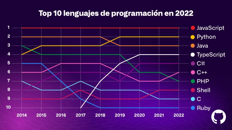 Giorgio Ventura Agramonte on LinkedIn: JavaScript / TypeScript 🦾 Giorgio Ventura Agramonte on LinkedIn: JavaScript / TypeScript 🦾