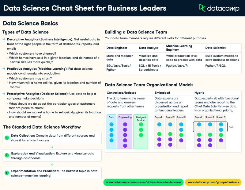 Sandra Odera-Musamali on LinkedIn: Data Science cheat sheet for ... Sandra Odera-Musamali on LinkedIn: Data Science cheat sheet for ...