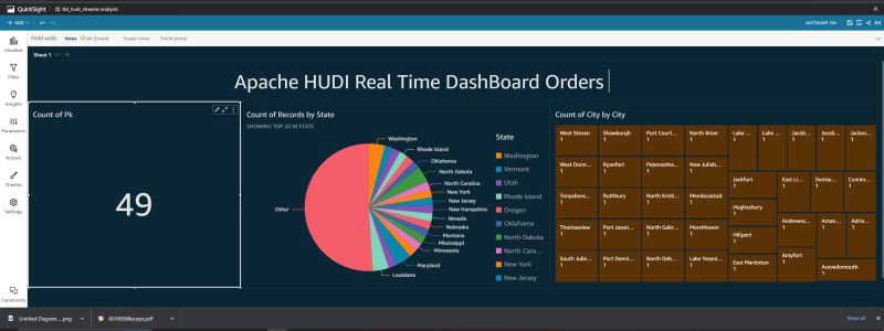 Here i was able to build end to end Streaming solution with Apache HUDI ... Here i was able to build end to end Streaming solution with Apache HUDI ...