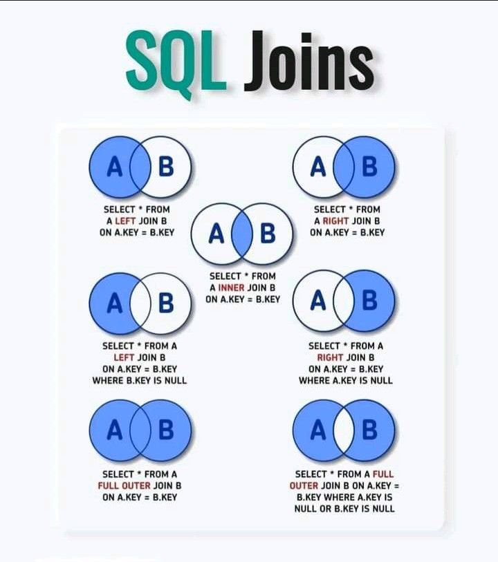 safaa slaiby on LinkedIn: #sql #sqldeveloper #sqlserver #sqldatabase safaa slaiby on LinkedIn: #sql #sqldeveloper #sqlserver #sqldatabase
