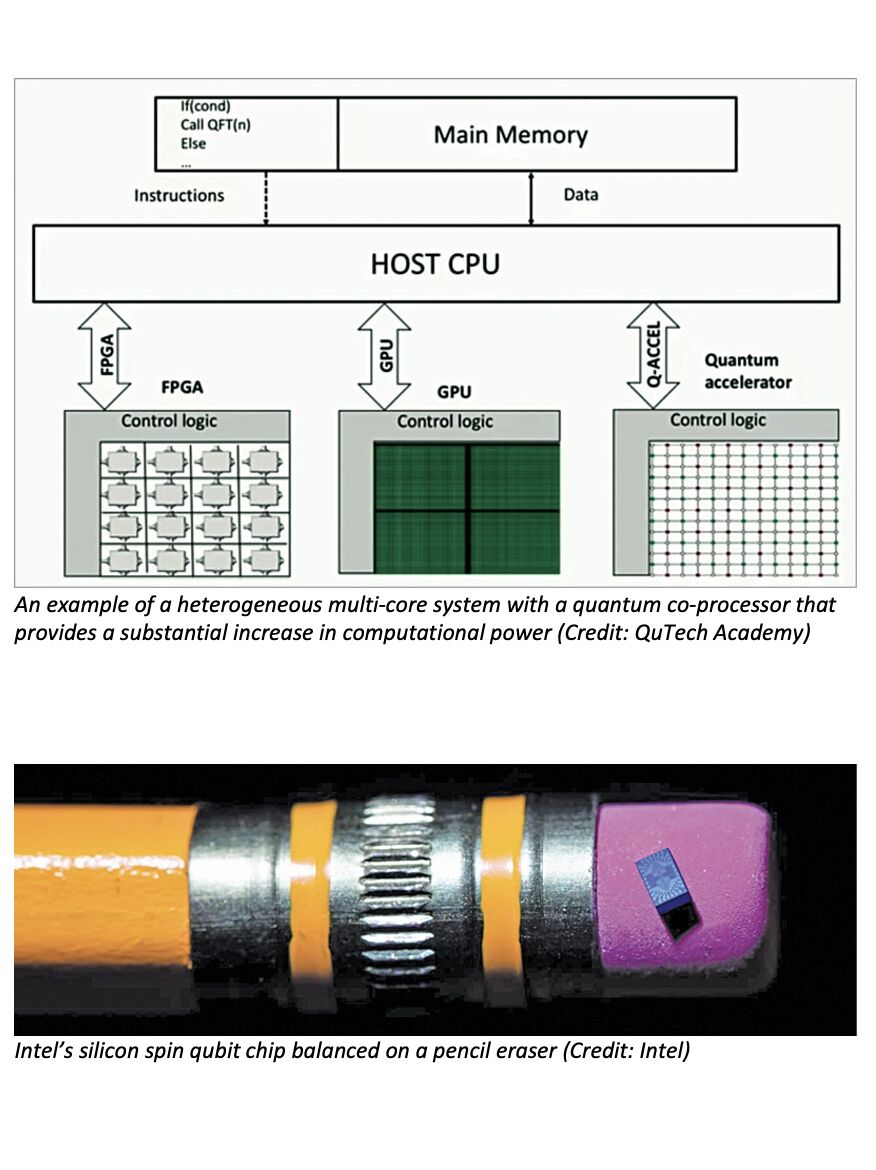 Marco Mezger on LinkedIn: #quantumcomputing #technology #computing # ... Marco Mezger on LinkedIn: #quantumcomputing #technology #computing # ...