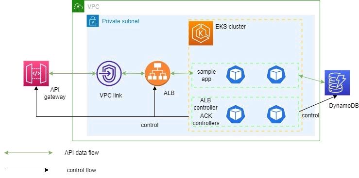 Cyril Parisot on LinkedIn: Microservices development using AWS ... Cyril Parisot on LinkedIn: Microservices development using AWS ...