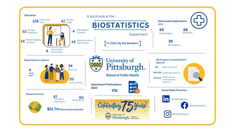 Pitt Biostatistics & Health Data Science on LinkedIn: A quick look at ... Pitt Biostatistics & Health Data Science on LinkedIn: A quick look at ...