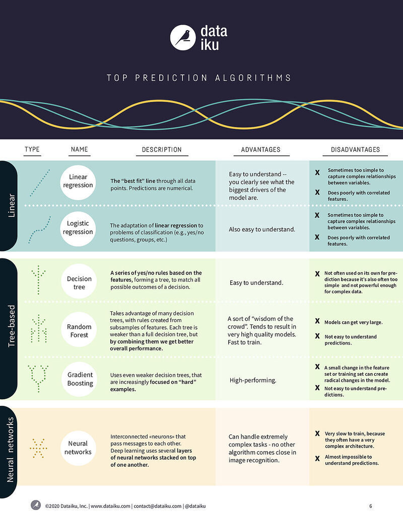 #data #datascience #ml #statistics #algorithms #ai #analytics… | Bemnet ... #data #datascience #ml #statistics #algorithms #ai #analytics… | Bemnet ...