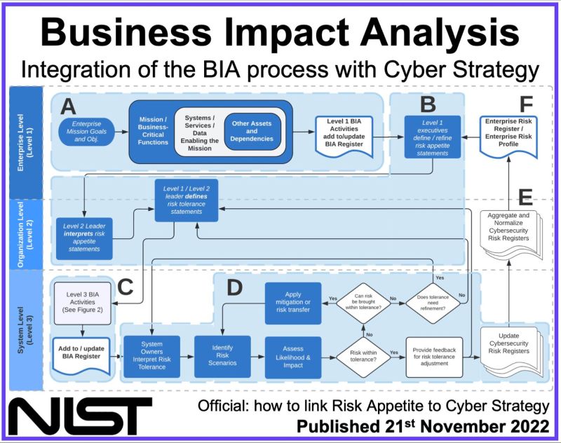 Anil Kishan Zutshi ☁ on LinkedIn: #businessimpactassessments # ... Anil Kishan Zutshi ☁ on LinkedIn: #businessimpactassessments # ...