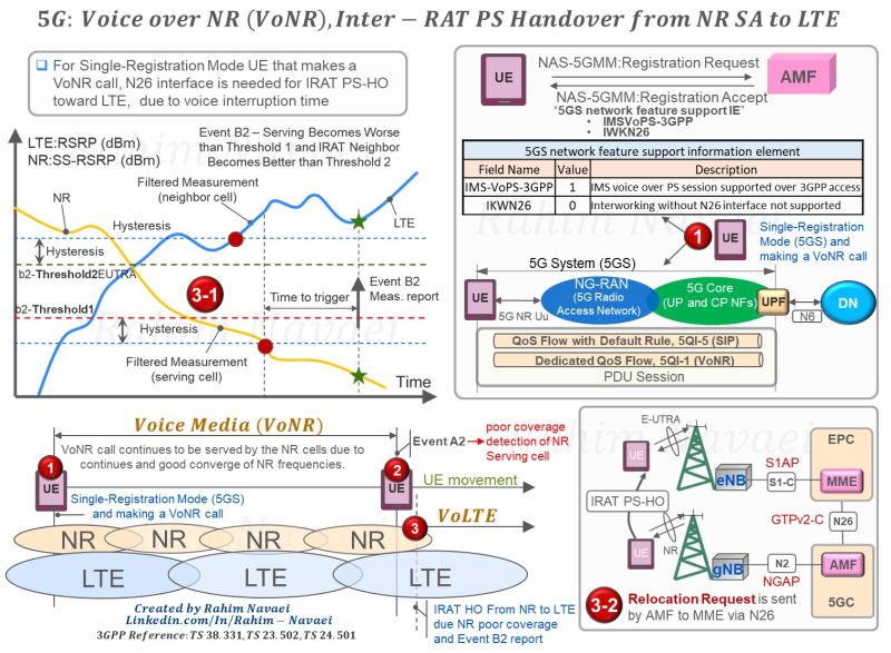 Rahim Navaei on LinkedIn: #5g #5gnr #4g | 21 comments Rahim Navaei on LinkedIn: #5g #5gnr #4g | 21 comments