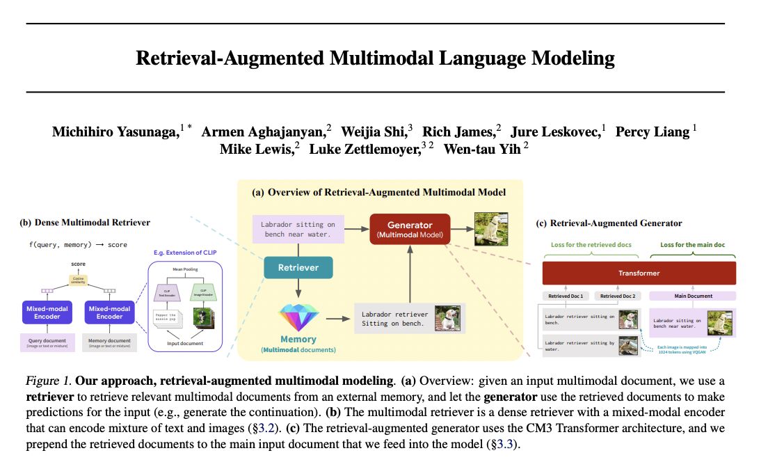 Ahsen Khaliq on LinkedIn: Retrieval-Augmented Multimodal Language ... Ahsen Khaliq on LinkedIn: Retrieval-Augmented Multimodal Language ...