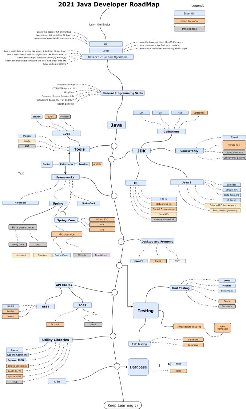 Omar Ismail on LinkedIn: #java #javadeveloper #programming #programmerlife Omar Ismail on LinkedIn: #java #javadeveloper #programming #programmerlife