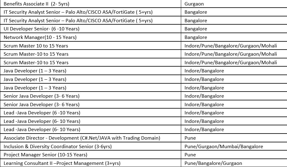 Shreyas Dange on LinkedIn: Below positions are open at FIS. Please DM ... Shreyas Dange on LinkedIn: Below positions are open at FIS. Please DM ...