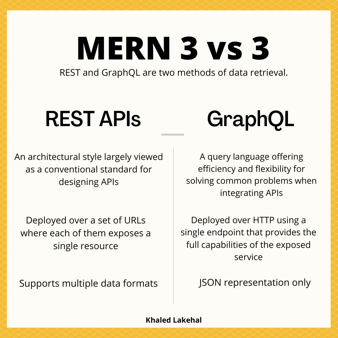 Khaled LAKEHAL on LinkedIn: #javascript #mernstack #nodejs #expressjs # ... Khaled LAKEHAL on LinkedIn: #javascript #mernstack #nodejs #expressjs # ...