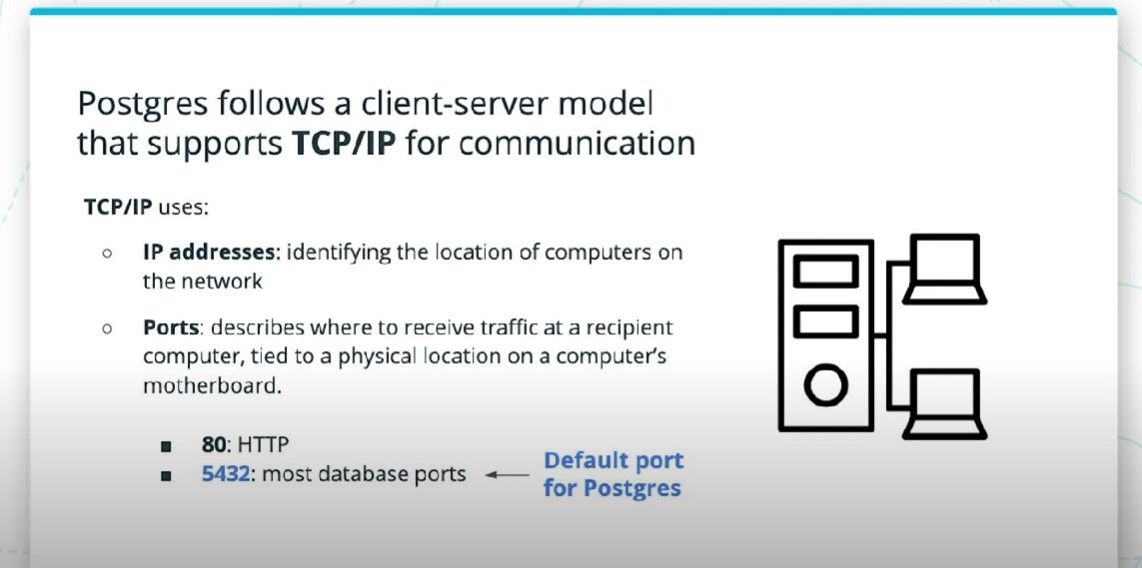 Julio Quezada on LinkedIn: #learning #internetprotocol #tcp #postgres # ... Julio Quezada on LinkedIn: #learning #internetprotocol #tcp #postgres # ...