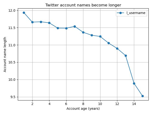 Dmitry Zinoviev🇺🇦 on LinkedIn: #dataanalytics #twitter #account Dmitry Zinoviev🇺🇦 on LinkedIn: #dataanalytics #twitter #account