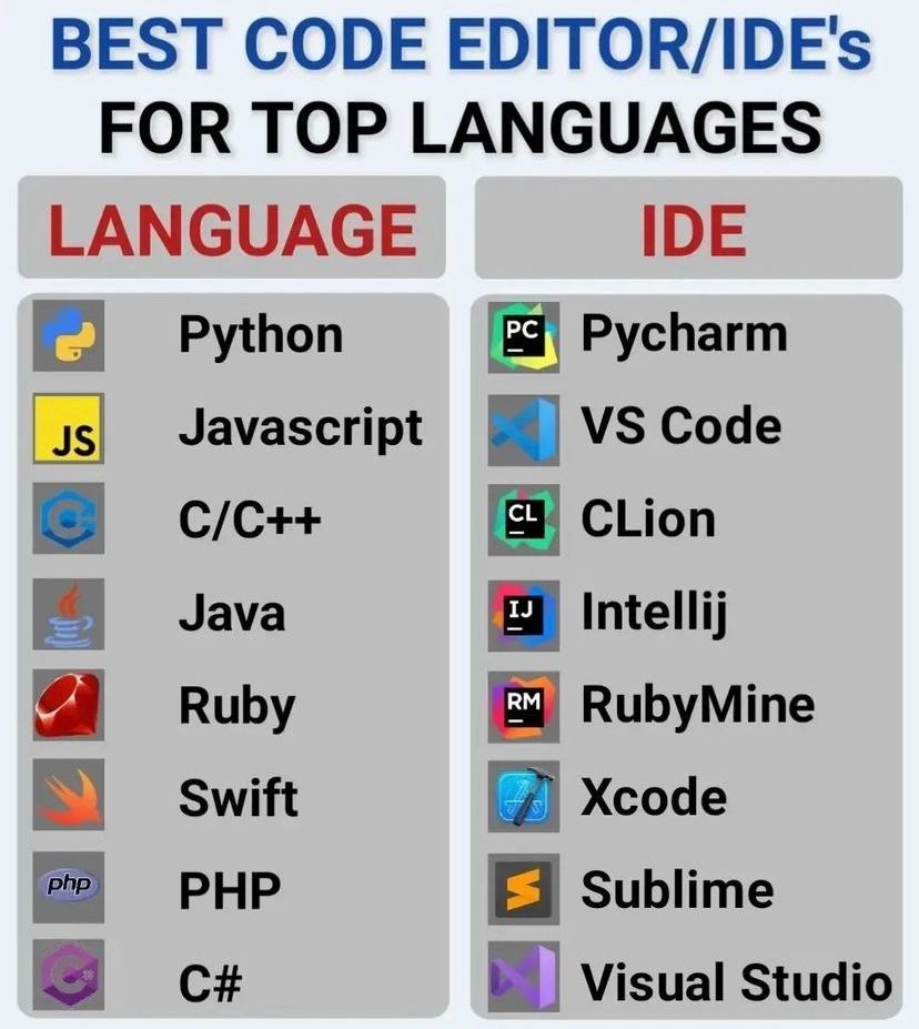 Hanım Eken na LinkedIn: #programming #programminglanguage # ... Hanım Eken na LinkedIn: #programming #programminglanguage # ...