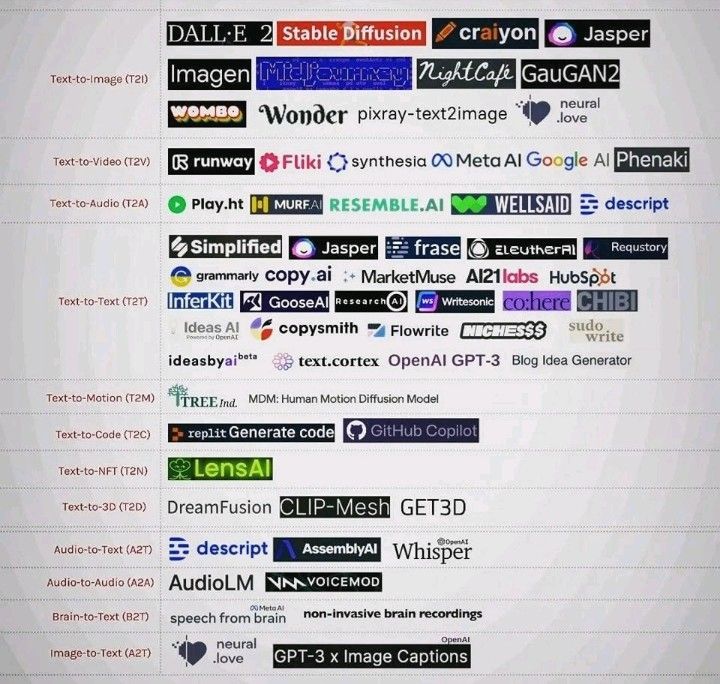 El Mehdi Essaadi on LinkedIn: #ai El Mehdi Essaadi on LinkedIn: #ai