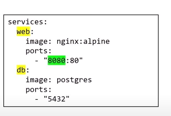 Nuryagdy R. on LinkedIn: Yaml example Nuryagdy R. on LinkedIn: Yaml example