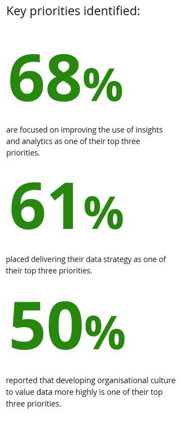 Marc Beierschoder on LinkedIn: #chiefdataofficer #survey #deloitte #cdo ... Marc Beierschoder on LinkedIn: #chiefdataofficer #survey #deloitte #cdo ...