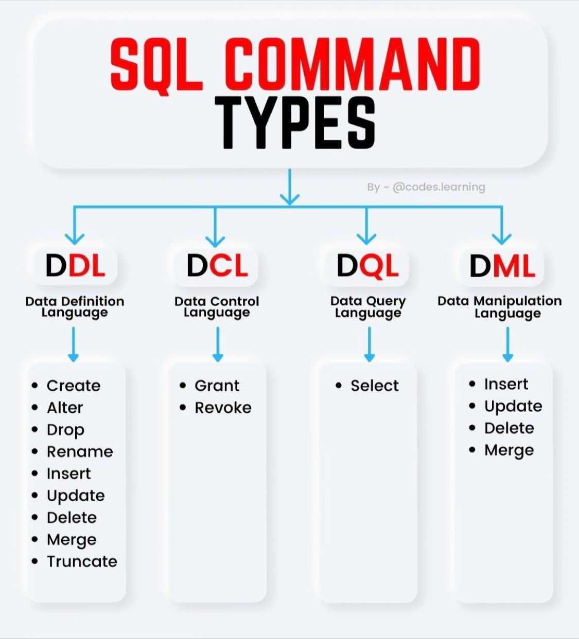 Sultan Al-Bargouthi on LinkedIn: #sql #sqlite #sqldeveloper #sqlqueries ... Sultan Al-Bargouthi on LinkedIn: #sql #sqlite #sqldeveloper #sqlqueries ...
