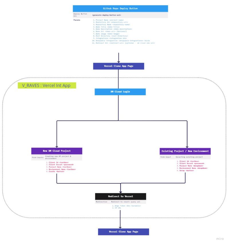 Elakkuvan Rajamani on LinkedIn: #valtech #valtech_hackathon #sitecore Elakkuvan Rajamani on LinkedIn: #valtech #valtech_hackathon #sitecore