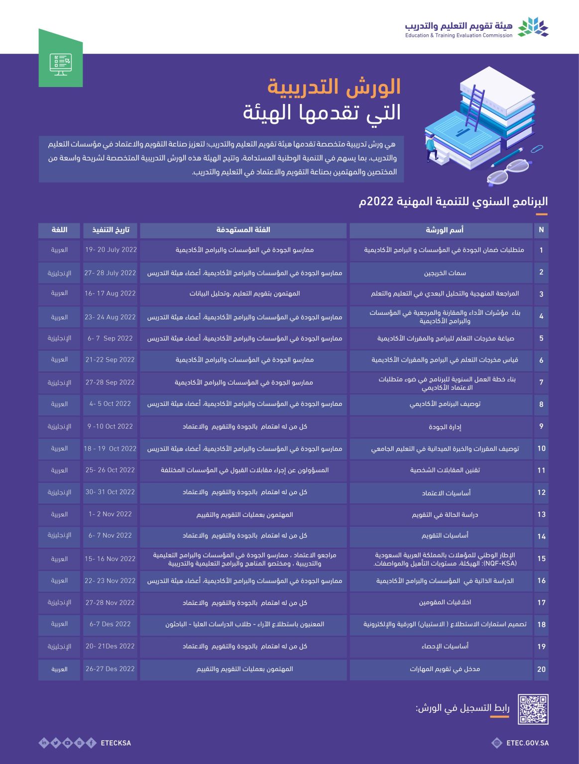 Maha Alotaibi, PMP® on LinkedIn: #دورات_تدريبية Maha Alotaibi, PMP® on LinkedIn: #دورات_تدريبية