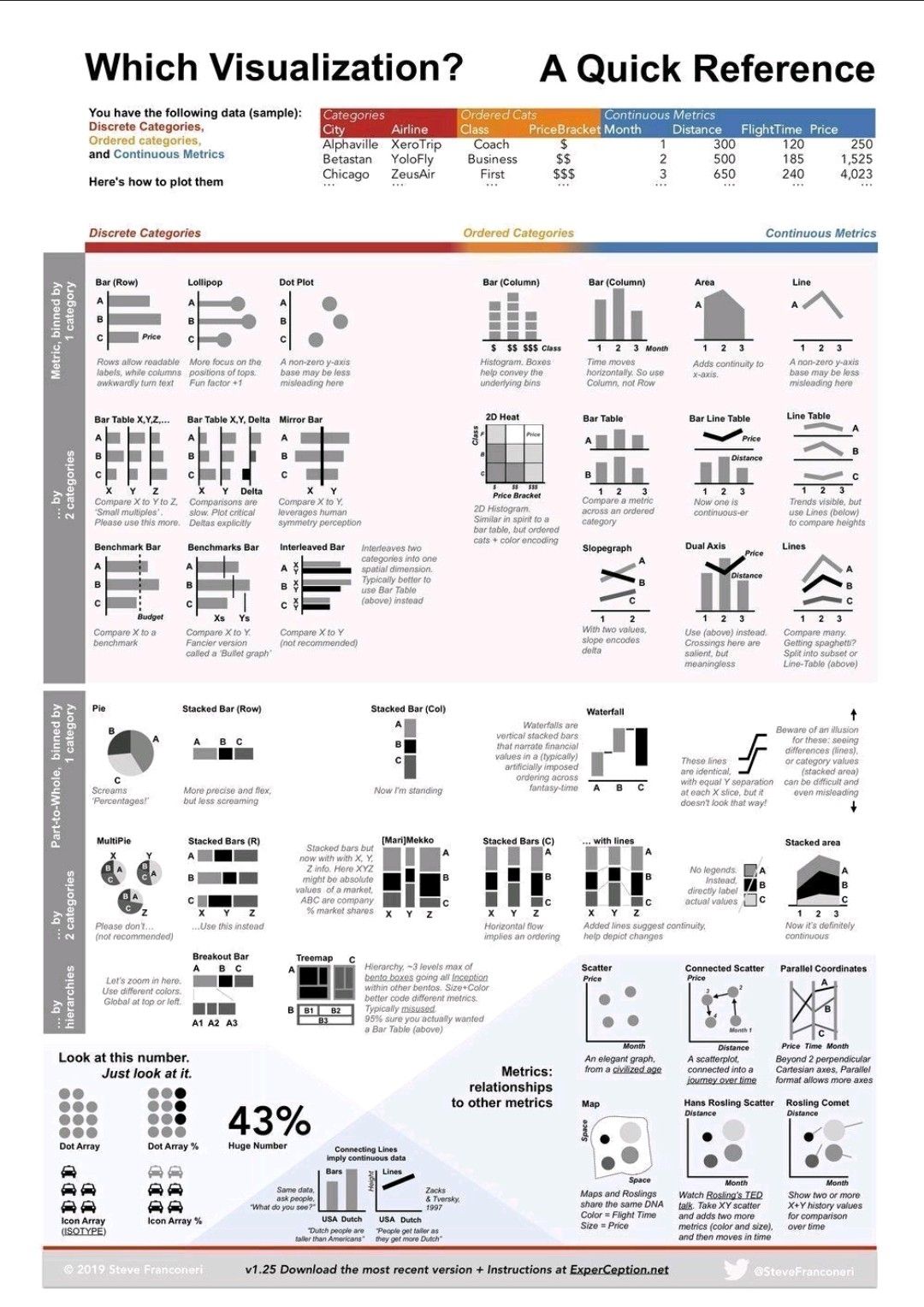 Jilian D. en LinkedIn: #visualization #cheatsheet #eda # ... Jilian D. en LinkedIn: #visualization #cheatsheet #eda # ...