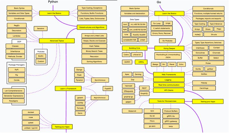 Mohamed Abukar on LinkedIn: #python #golang #coding #softwareengineering Mohamed Abukar on LinkedIn: #python #golang #coding #softwareengineering