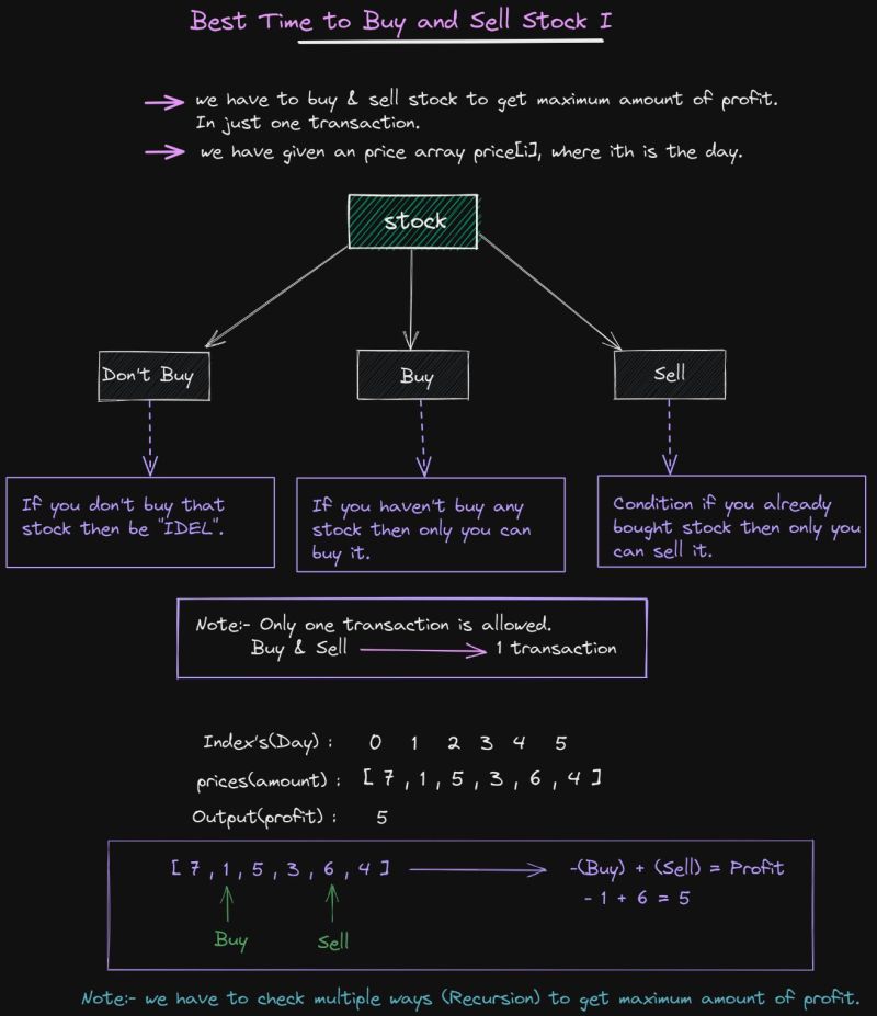 Omar Ismail on LinkedIn: #datastructures #dynamicprogramming #coding # ... Omar Ismail on LinkedIn: #datastructures #dynamicprogramming #coding # ...