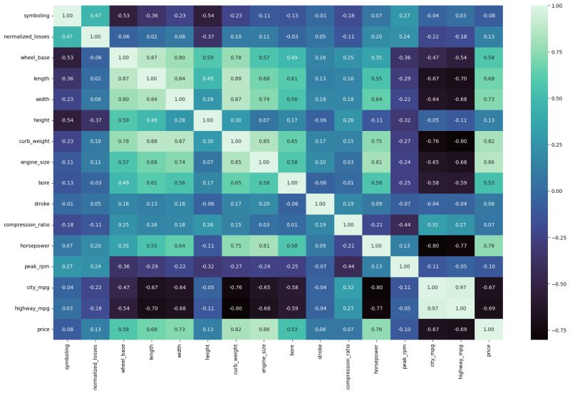 Harry Thapa on LinkedIn: #datascience #python #programming #engineering ... Harry Thapa on LinkedIn: #datascience #python #programming #engineering ...