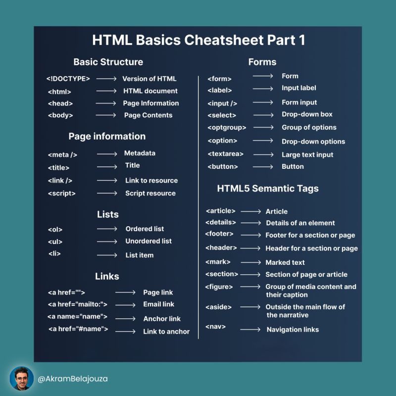 Best HTML Cheatsheet Part 1 | Akram Belajouza Best HTML Cheatsheet Part 1 | Akram Belajouza