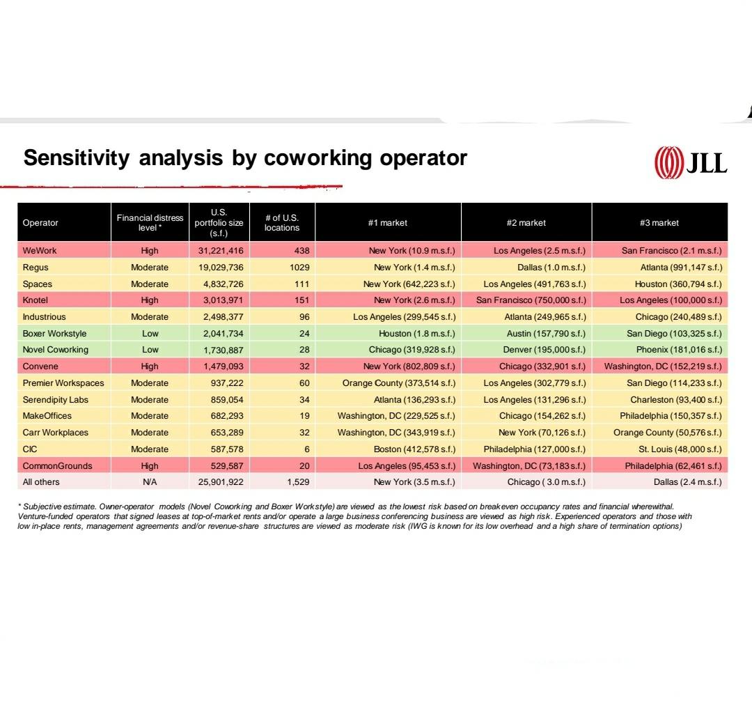 Boxer Workstyle was named the largest low risk coworking operator in ... Boxer Workstyle was named the largest low risk coworking operator in ...