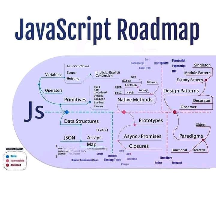 Yash Desai on LinkedIn: #learncoding #javascript #js #jsdeveloper # ... Yash Desai on LinkedIn: #learncoding #javascript #js #jsdeveloper # ...