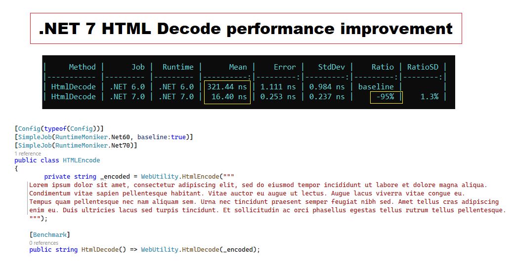 Dave Callan on LinkedIn: #dotnet #dotnetcore #csharp #softwareengineering Dave Callan on LinkedIn: #dotnet #dotnetcore #csharp #softwareengineering