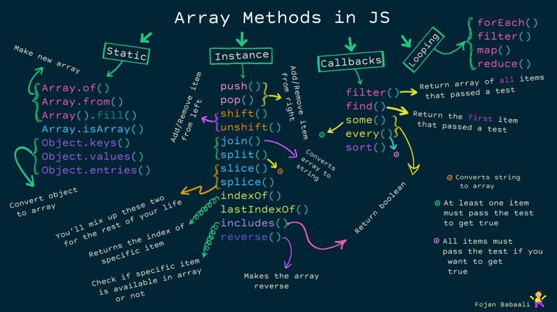 Rana Alhmoud on LinkedIn: #programming #javascript #coding Rana Alhmoud on LinkedIn: #programming #javascript #coding