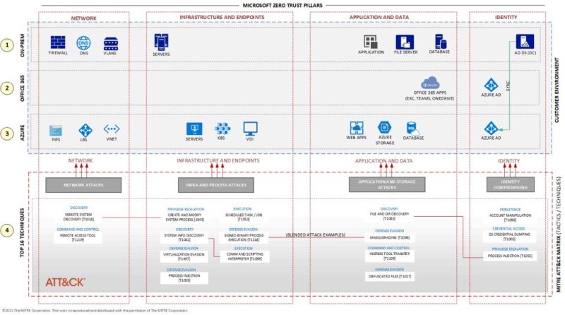 Hussein AISSAOUI on LinkedIn: #ad #azure #cyber #security Hussein AISSAOUI on LinkedIn: #ad #azure #cyber #security