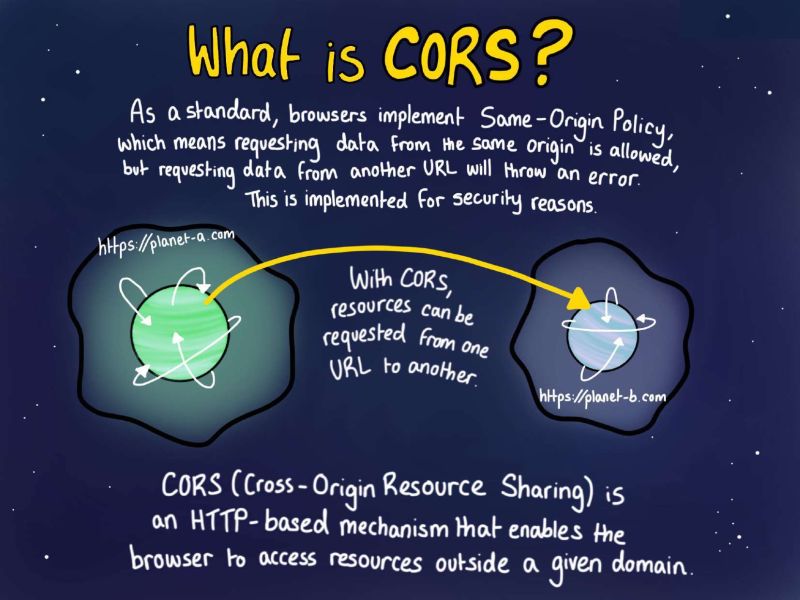 Praveen Kumar Purushothaman on LinkedIn: #cors #javascript #fullstack # ... Praveen Kumar Purushothaman on LinkedIn: #cors #javascript #fullstack # ...