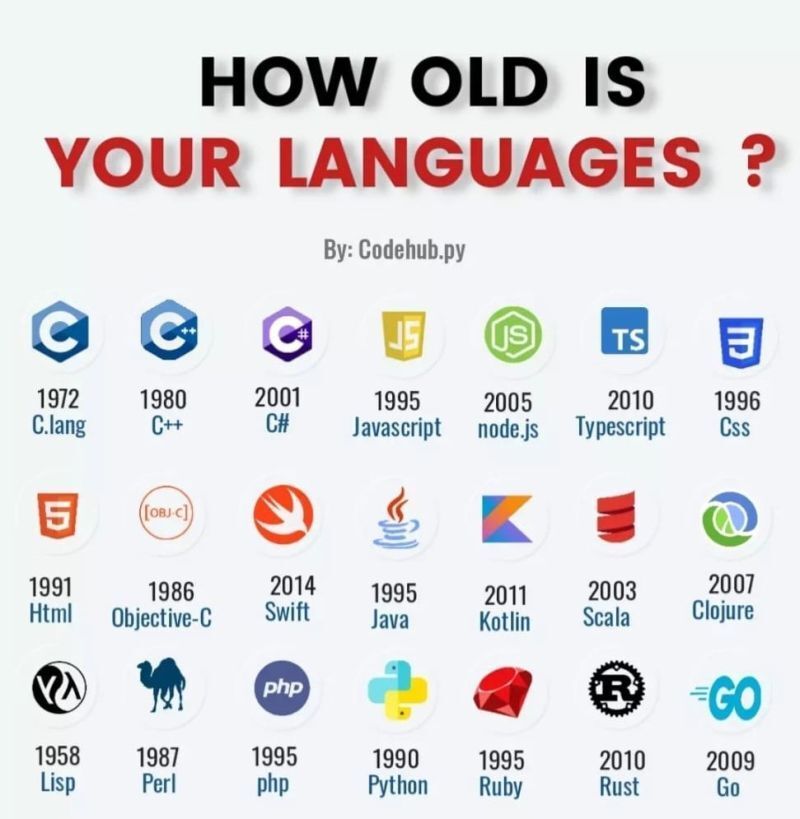 Edward Radford on LinkedIn: #golang #cplusplus #java #softwaredeveloper ... Edward Radford on LinkedIn: #golang #cplusplus #java #softwaredeveloper ...