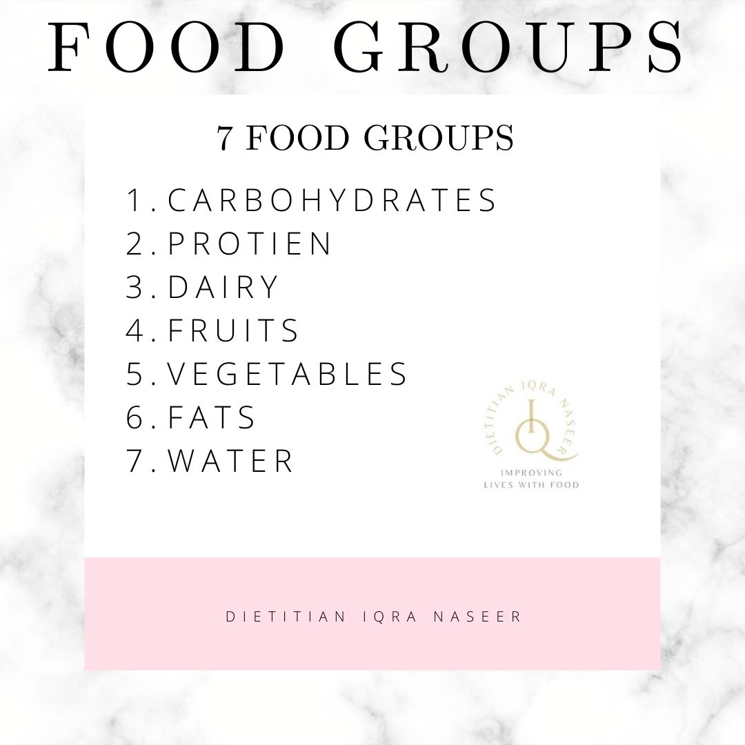 Dietitian Iqra Naseer on LinkedIn: #dietitian #nutrition #nutritionist ... Dietitian Iqra Naseer on LinkedIn: #dietitian #nutrition #nutritionist ...