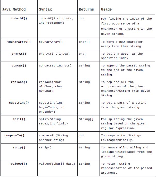 Shubham Chaursiya on LinkedIn: #java #programming #coding Shubham Chaursiya on LinkedIn: #java #programming #coding