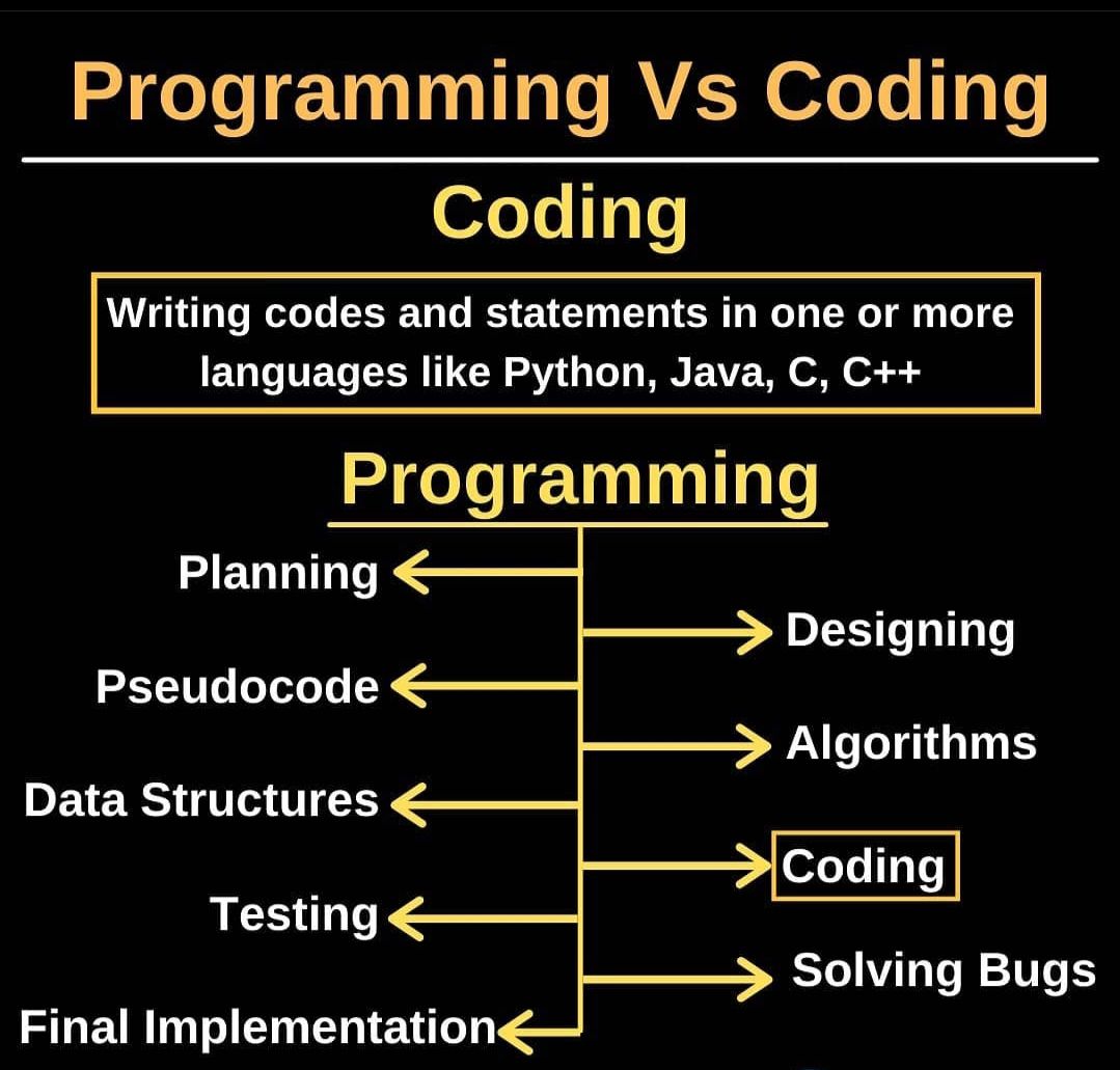 Divya S Meharwade on LinkedIn: #programming #coding Divya S Meharwade on LinkedIn: #programming #coding