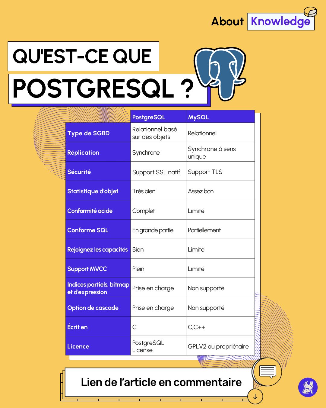 #sgbd #postgresql #postgresql #bdd #mysql #opensource #bigdata ... #sgbd #postgresql #postgresql #bdd #mysql #opensource #bigdata ...