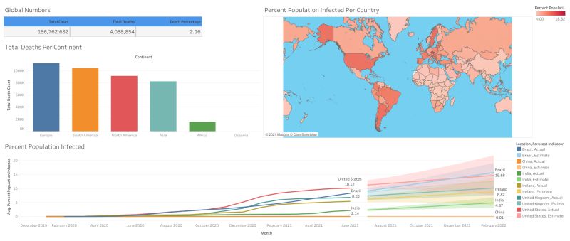 Ashutosh Rewatkar on LinkedIn: #covid #sqlserver #tableau # ... Ashutosh Rewatkar on LinkedIn: #covid #sqlserver #tableau # ...
