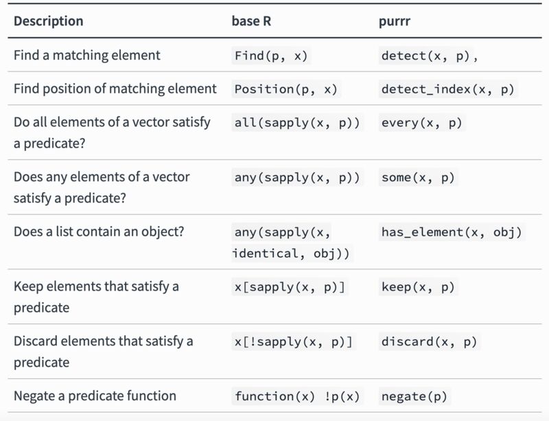 #rstats #tidyverse #rprogramming #r #rprogramminglanguage #datascience ... #rstats #tidyverse #rprogramming #r #rprogramminglanguage #datascience ...
