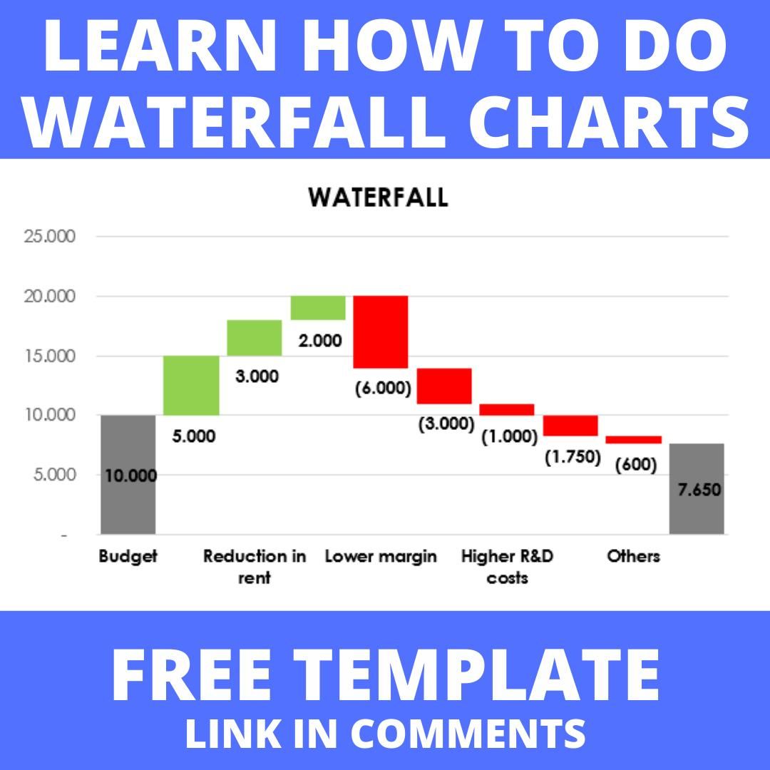 Nicolas Boucher on LinkedIn: #finance #excel #chart #storytelling # ... Nicolas Boucher on LinkedIn: #finance #excel #chart #storytelling # ...