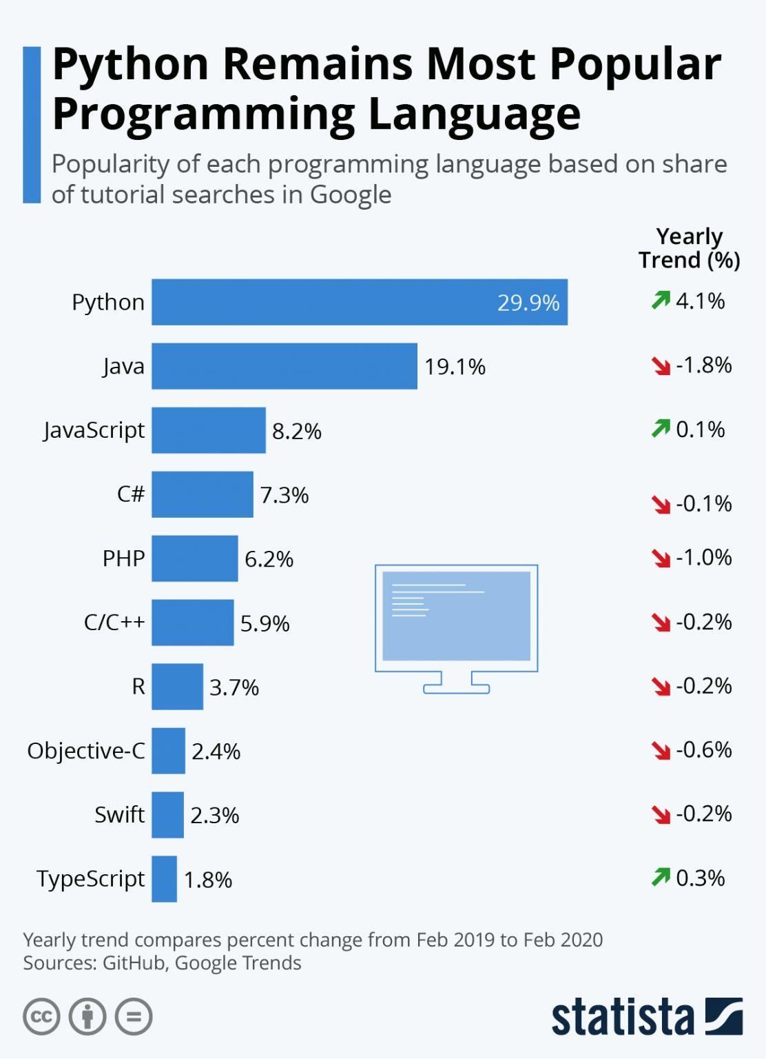 Asif Bhat on LinkedIn: #python #programming #python #pythonprogramming ... Asif Bhat on LinkedIn: #python #programming #python #pythonprogramming ...