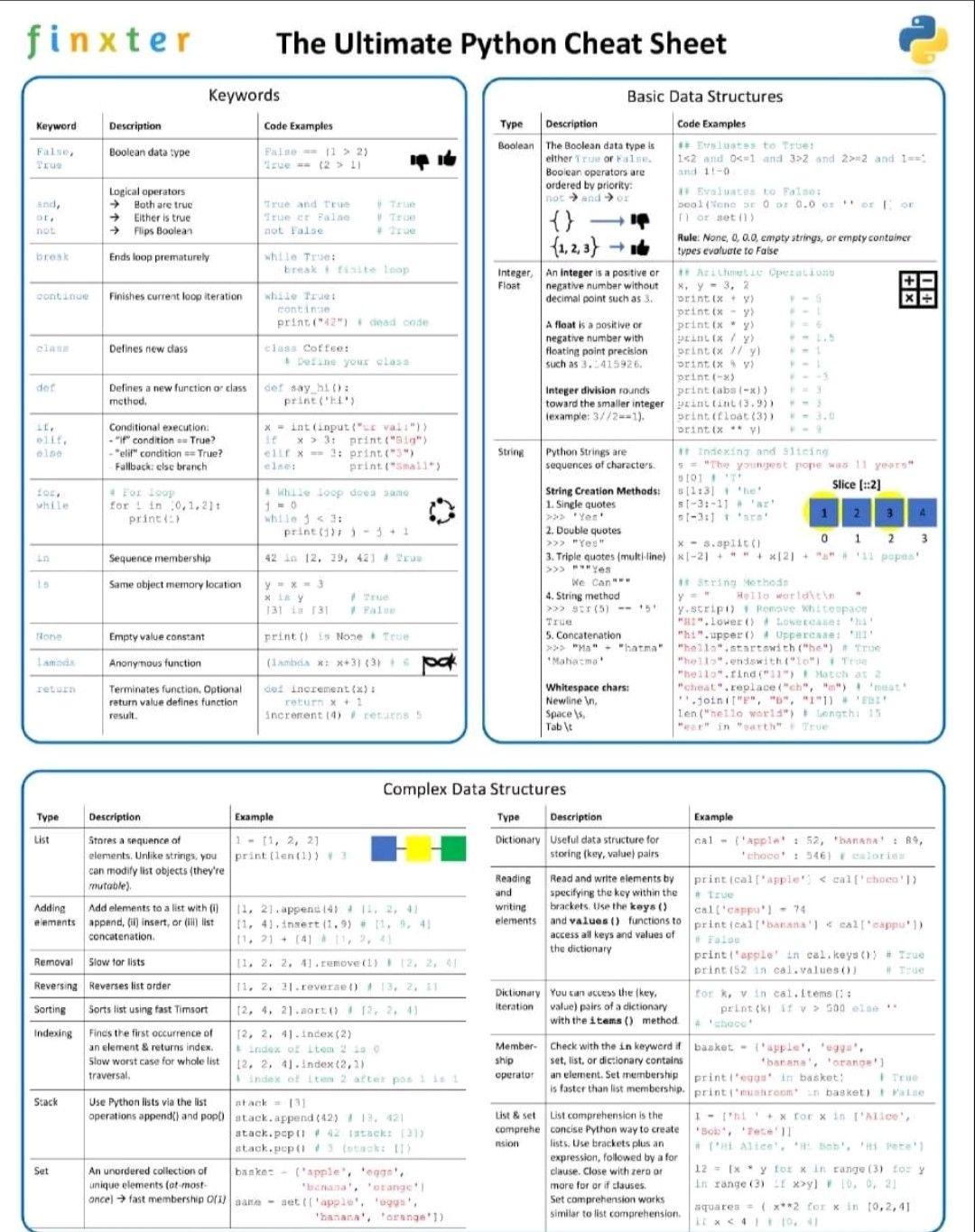 Yong Zong Wei on LinkedIn: #python #pythonprogramming # ... Yong Zong Wei on LinkedIn: #python #pythonprogramming # ...