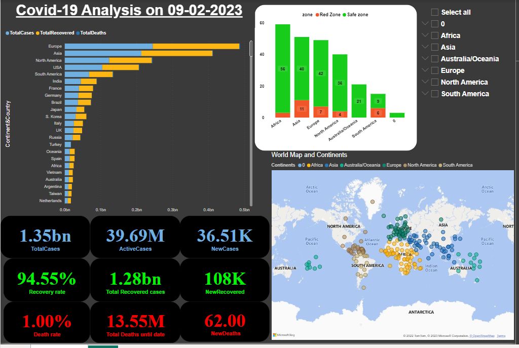 K DURGA MANOJ KUMAR on LinkedIn: #powerbi #playingwithdax #daxfunctions ... K DURGA MANOJ KUMAR on LinkedIn: #powerbi #playingwithdax #daxfunctions ...
