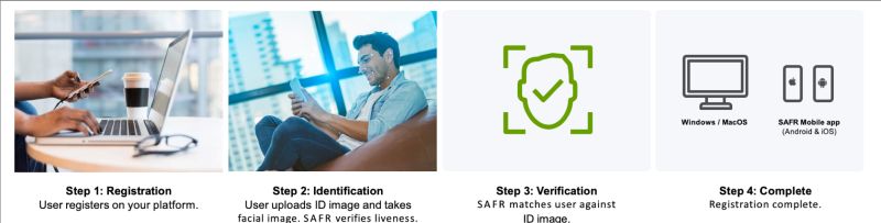 Reza Rassool on LinkedIn: #authenticate2022 #fido2 #webauthn # ... Reza Rassool on LinkedIn: #authenticate2022 #fido2 #webauthn # ...